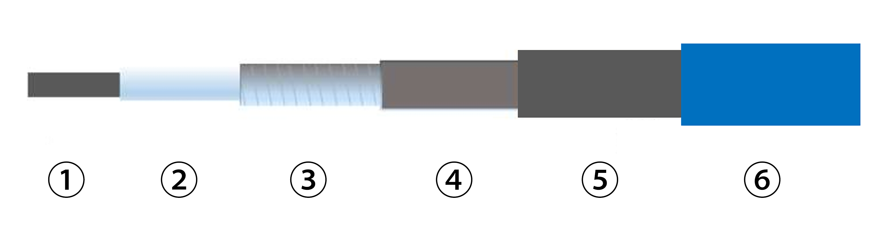 N公 转 2.4mm母 高性能测试电缆组件|精密型, 稳相, DC-18GHz, 配接RCT360电缆, 线径3.6mm - RCT360 ...